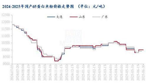 鱼粉价格走势_近期为何暴涨-第1张图片-山城妙识 鱼粉价格走势_近期为何暴涨-第1张图片-山城妙识