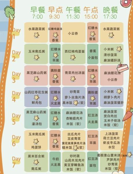 顺产月子食谱家常做法_产后第一周吃什么好-第2张图片-山城妙识