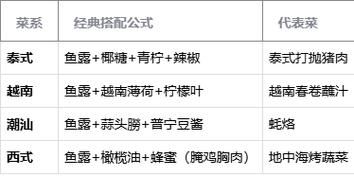 鱼露是什么调料_鱼露怎么用最好吃-第2张图片-山城妙识