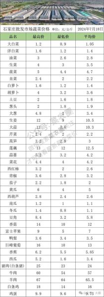 蔬菜批发价格哪里便宜_蔬菜批发网站怎么选-第2张图片-山城妙识 蔬菜批发价格哪里便宜_蔬菜批发网站怎么选-第2张图片-山城妙识