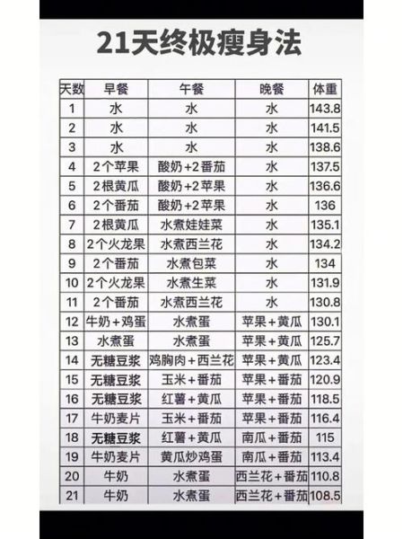 21天减肥计划表_如何坚持自律-第2张图片-山城妙识 21天减肥计划表_如何坚持自律-第2张图片-山城妙识
