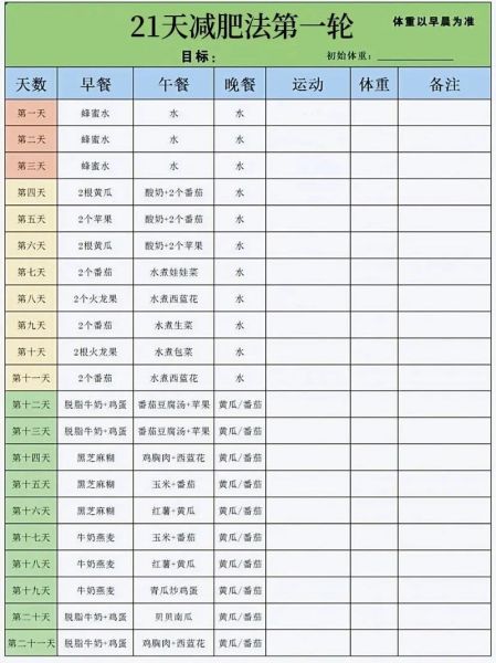 21天减肥计划表_如何坚持自律-第1张图片-山城妙识 21天减肥计划表_如何坚持自律-第1张图片-山城妙识