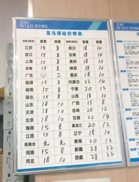 菜鸟驿站一年利润_菜鸟驿站一年能赚多少钱-第2张图片-山城妙识 菜鸟驿站一年利润_菜鸟驿站一年能赚多少钱-第2张图片-山城妙识