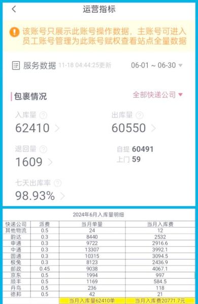 菜鸟驿站一年利润_菜鸟驿站一年能赚多少钱-第1张图片-山城妙识 菜鸟驿站一年利润_菜鸟驿站一年能赚多少钱-第1张图片-山城妙识