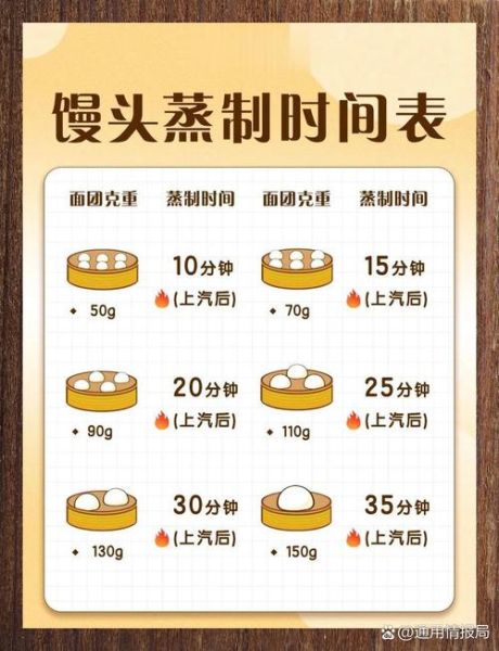 蒸馒头需要几分钟_蒸馒头多久能熟-第1张图片-山城妙识