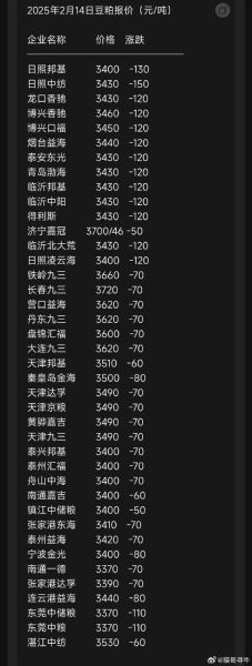 豆油期货价格走势分析_今日豆油期货操作建议-第2张图片-山城妙识