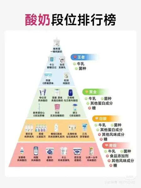 酸奶排行榜10强哪个牌子好喝_如何挑选优质酸奶-第2张图片-山城妙识