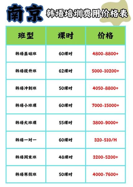 韩式料理培训学校哪家好_学费多少钱-第1张图片-山城妙识