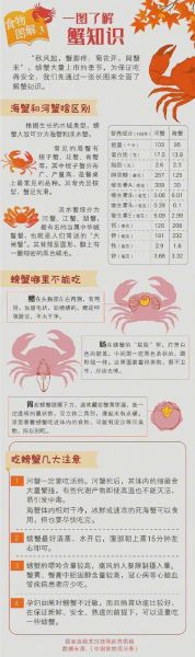 螃蟹吃什么部位图解_螃蟹哪些部位不能吃-第3张图片-山城妙识 螃蟹吃什么部位图解_螃蟹哪些部位不能吃-第3张图片-山城妙识