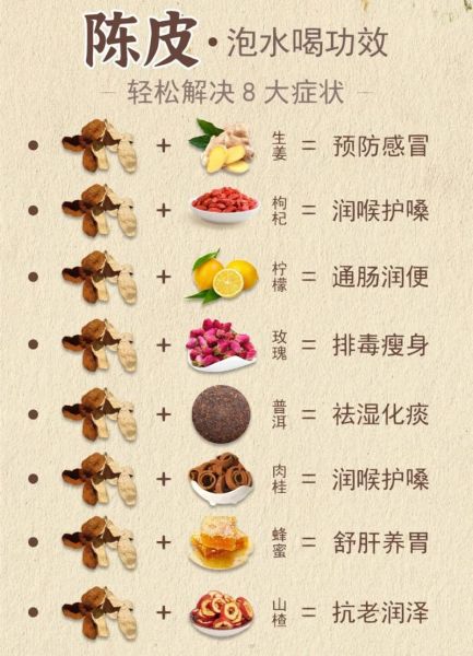 陈皮适合什么人喝_陈皮泡水喝的功效与禁忌-第3张图片-山城妙识