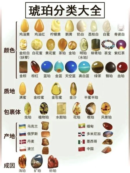 蜜蜡的功效与作用_蜜蜡对身体有什么好处-第2张图片-山城妙识 蜜蜡的功效与作用_蜜蜡对身体有什么好处-第2张图片-山城妙识