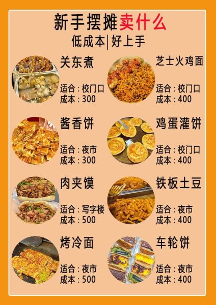 街边卖什么小吃最挣钱_新手摆摊选品攻略-第3张图片-山城妙识