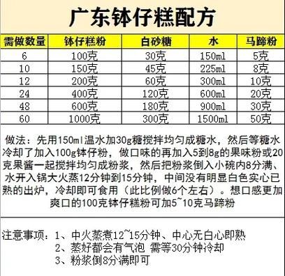 钵仔糕怎么做_钵仔糕配方比例-第3张图片-山城妙识