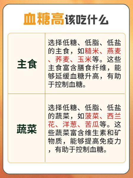 高血糖不能吃什么食物_高血糖饮食禁忌有哪些-第3张图片-山城妙识
