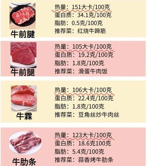 烤牛肉热量是多少_减肥能吃吗-第2张图片-山城妙识
