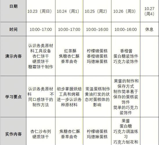 甜品学习需要多久_甜品入门课程怎么选-第2张图片-山城妙识