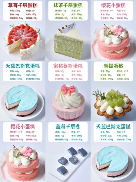 甜品学习需要多久_甜品入门课程怎么选-第3张图片-山城妙识