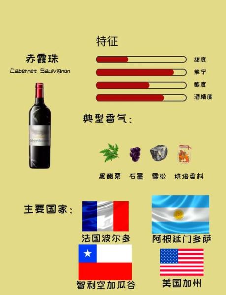 红葡萄酒葡萄品种有哪些_如何挑选酿酒葡萄-第1张图片-山城妙识