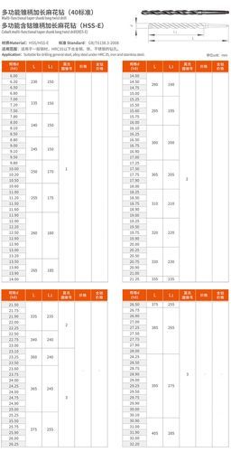 麻花钻头规格尺寸大全_怎么选-第1张图片-山城妙识 麻花钻头规格尺寸大全_怎么选-第1张图片-山城妙识