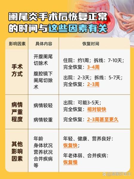 阑尾炎超过三天不建议手术_为什么-第1张图片-山城妙识