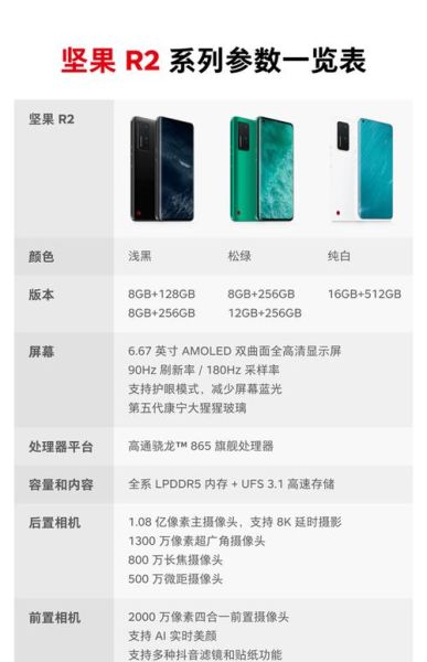 坚果R2值得买吗_坚果R2参数配置详解-第1张图片-山城妙识