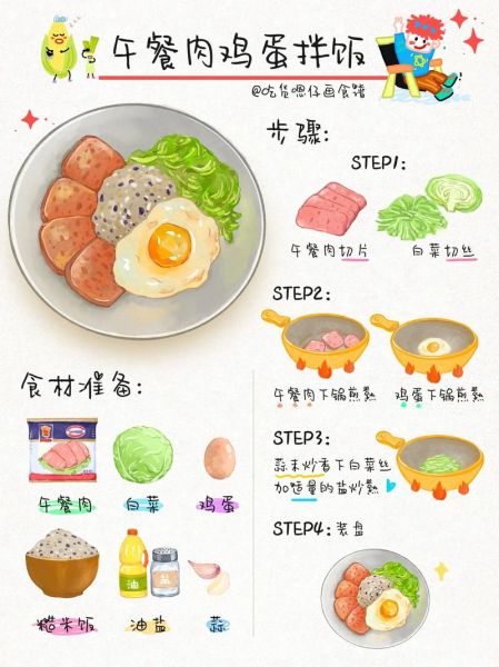 儿童画美食食谱_怎么画简单又好看-第1张图片-山城妙识