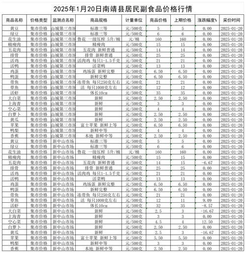 58食品网批发价格_怎么查实时行情-第1张图片-山城妙识 58食品网批发价格_怎么查实时行情-第1张图片-山城妙识