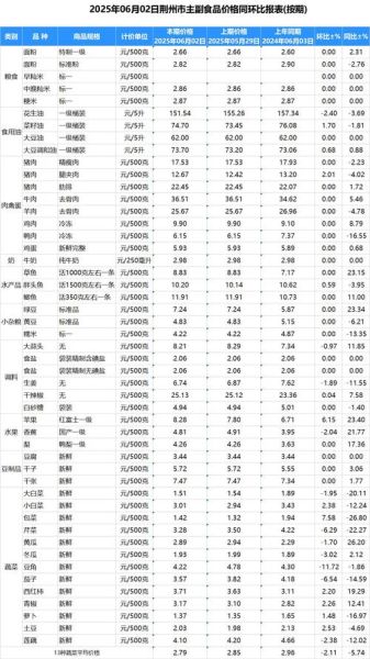 58食品网批发价格_怎么查实时行情-第2张图片-山城妙识 58食品网批发价格_怎么查实时行情-第2张图片-山城妙识