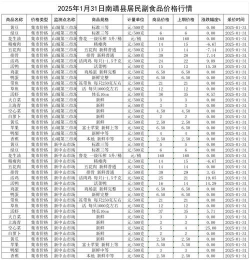 58食品网批发价格_怎么查实时行情-第3张图片-山城妙识 58食品网批发价格_怎么查实时行情-第3张图片-山城妙识