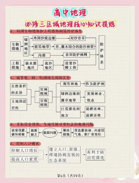 高中地理知识大全_如何系统掌握-第3张图片-山城妙识