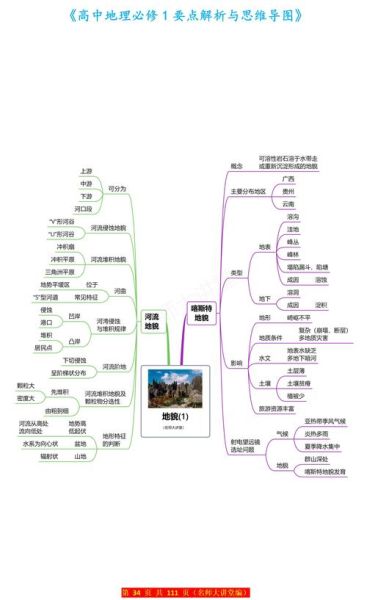 高中地理知识大全_如何系统掌握-第1张图片-山城妙识