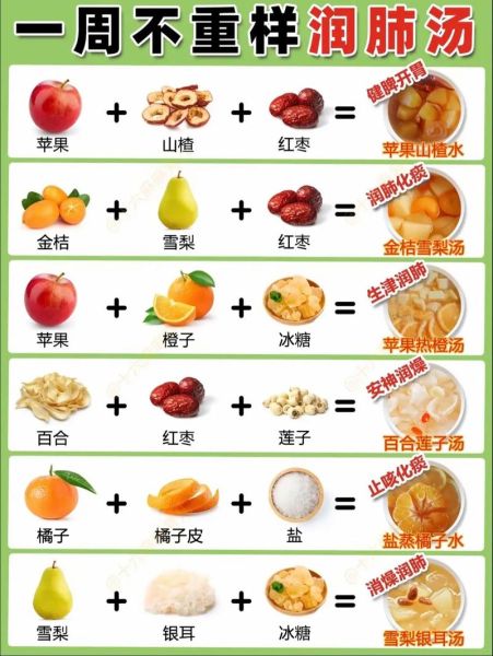 儿童秋季养生吃什么好_秋季儿童润肺食谱推荐-第3张图片-山城妙识