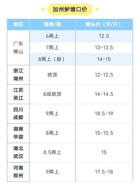 鲈鱼塘口价多少钱一斤_鲈鱼塘口价今日行情-第1张图片-山城妙识