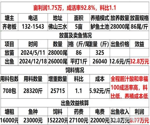 鲈鱼塘口价多少钱一斤_鲈鱼塘口价今日行情-第3张图片-山城妙识