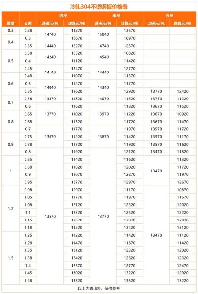铁板价格多少钱一吨_今日铁板多少钱一吨-第2张图片-山城妙识