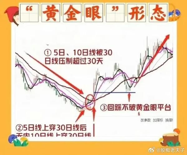 黄金股票有哪些_黄金股怎么选-第3张图片-山城妙识