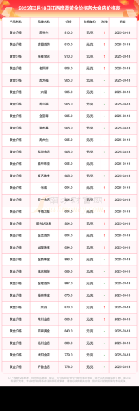 黄金股票有哪些_黄金股怎么选-第2张图片-山城妙识