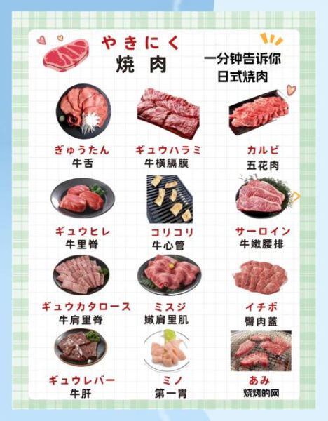 日式烤肉和中式烤肉的区别_哪个更好吃-第1张图片-山城妙识 日式烤肉和中式烤肉的区别_哪个更好吃-第1张图片-山城妙识