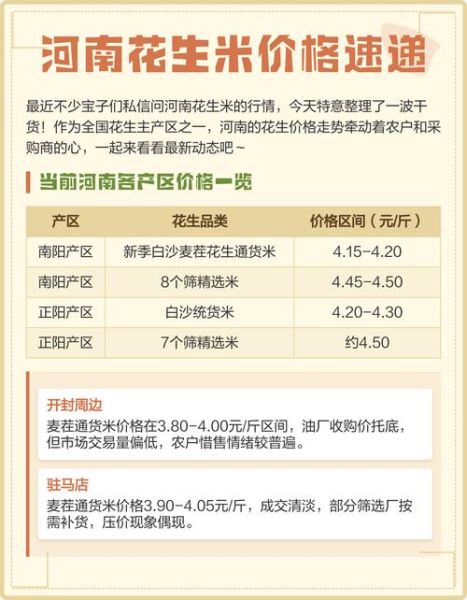 花生米价格行情今日_花生米多少钱一斤-第1张图片-山城妙识