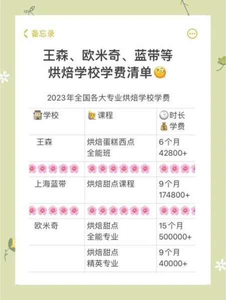 西点烘焙学校哪家好_学西点烘焙多少钱-第1张图片-山城妙识 西点烘焙学校哪家好_学西点烘焙多少钱-第1张图片-山城妙识