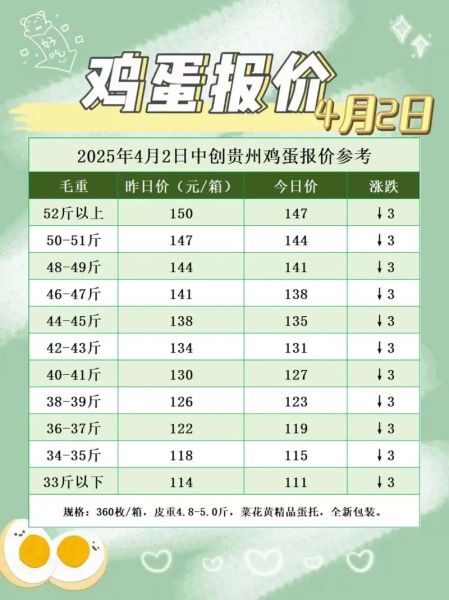 鸡蛋价格走势预测_鸡蛋行情什么时候涨-第3张图片-山城妙识 鸡蛋价格走势预测_鸡蛋行情什么时候涨-第3张图片-山城妙识