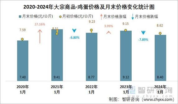 鸡蛋价格走势预测_鸡蛋行情什么时候涨-第2张图片-山城妙识 鸡蛋价格走势预测_鸡蛋行情什么时候涨-第2张图片-山城妙识