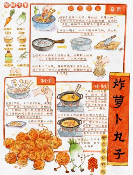 炸白萝卜丸子怎么做_白萝卜丸子酥脆技巧-第1张图片-山城妙识