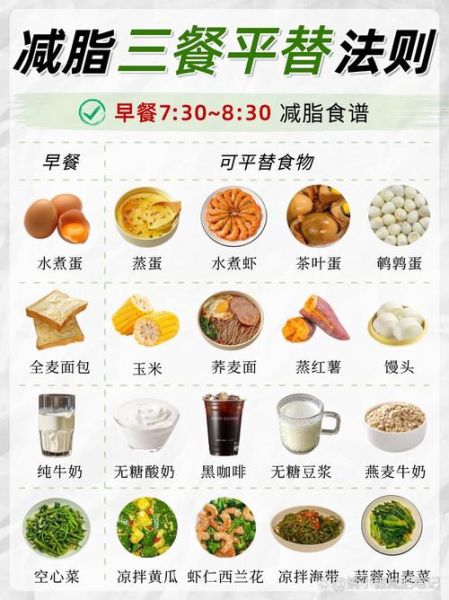蛋白质减肥法能吃什么_蛋白质减肥多久见效-第3张图片-山城妙识