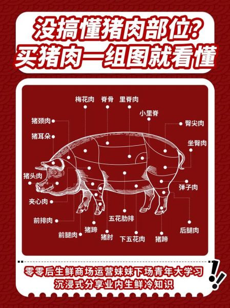 里脊肉是哪个部位_里脊肉为什么嫩-第1张图片-山城妙识