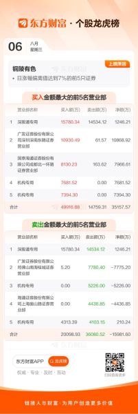 铜陵有色怎么样_铜陵有色股票值得买吗-第2张图片-山城妙识