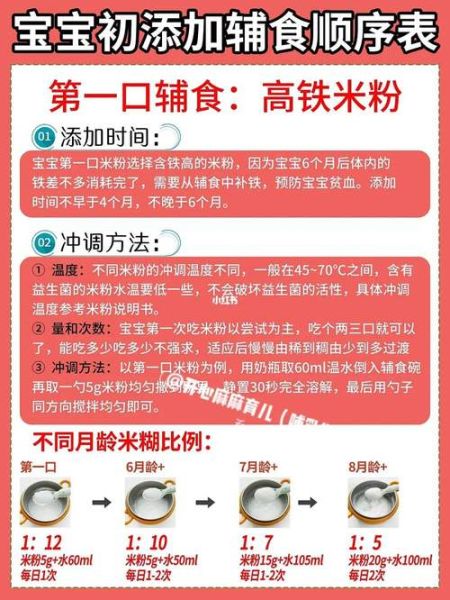 第一次吃米粉1勺是多少_婴儿米粉初次添加量-第1张图片-山城妙识