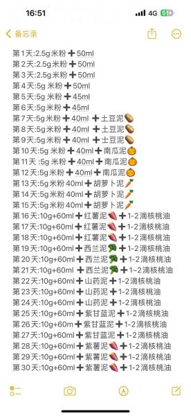 第一次吃米粉1勺是多少_婴儿米粉初次添加量-第2张图片-山城妙识