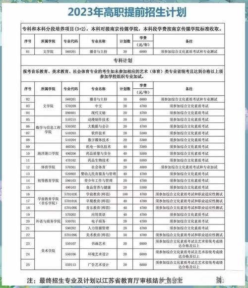 连云港师范高等专科学校学费多少钱_收费标准-第1张图片-山城妙识 连云港师范高等专科学校学费多少钱_收费标准-第1张图片-山城妙识