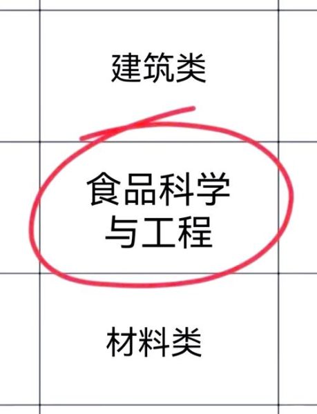 食品科学与工程就业前景怎么样_毕业后能做什么工作-第2张图片-山城妙识